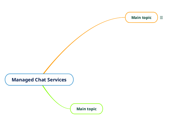 Managed Chat Services - Mind Map